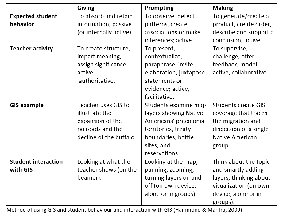 Hoe geef je les met GIS? - Jessy Faas GIS-Educatie